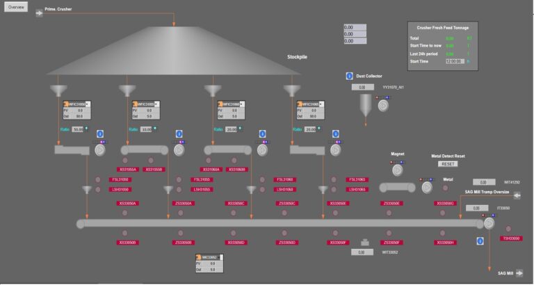 SIEMENS PROCESS CONTROL SYSTEM – AMERICAN SMART TECHNOLOGY