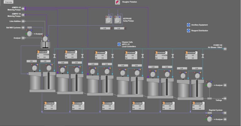 SIEMENS PROCESS CONTROL SYSTEM – AMERICAN SMART TECHNOLOGY